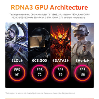 TRIGKEY Key R8 AMD Ryzen 7 8745HS – Trigkey